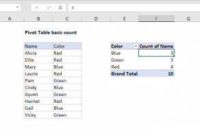 Pivot Table Examples | Exceljet